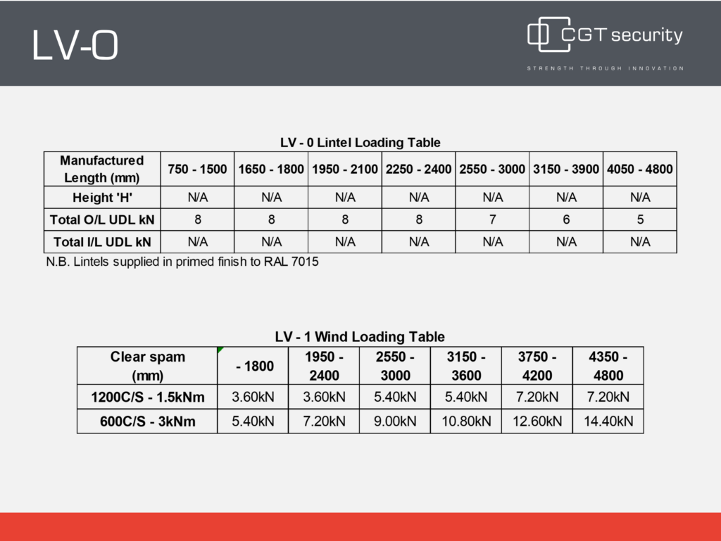 CGT Lintel Loading Tables - CGT Security